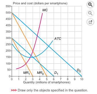 Solved The graph shows smartphone producers' cost curves | Chegg.com