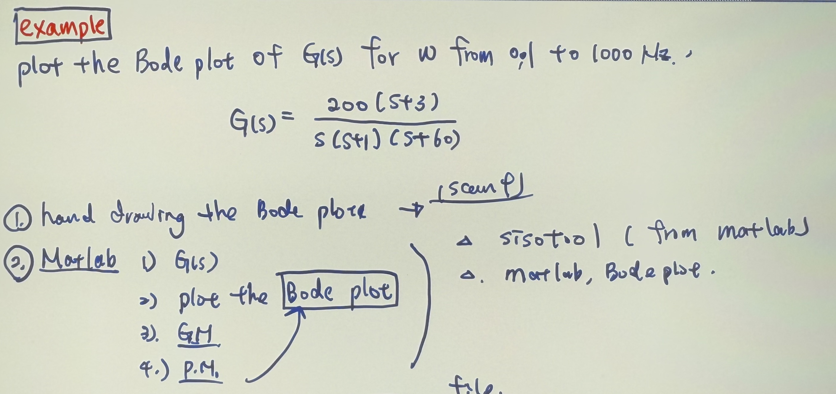 exampleplot the Bode plot of G(s) ﻿for | Chegg.com