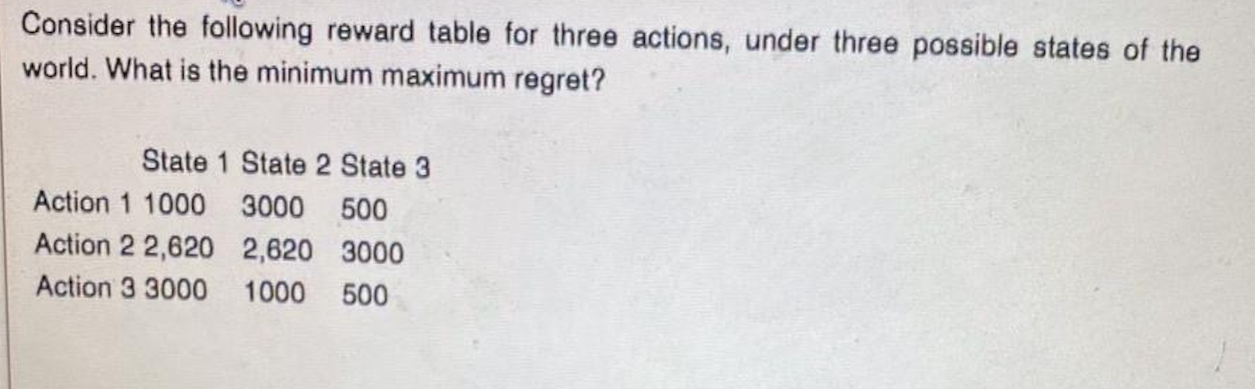 Solved Consider the following reward table for three | Chegg.com