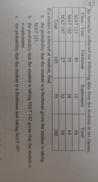 Solved 77. An instructor collected the following data from | Chegg.com