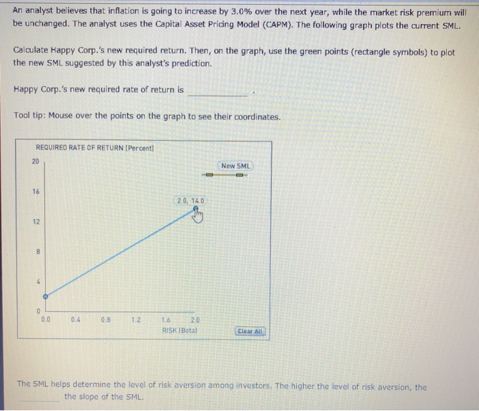 Solved The fo lowing graph plots the aurrent security market | Chegg.com
