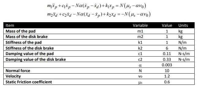 Matlab The mechanical system of Figure represents the | Chegg.com