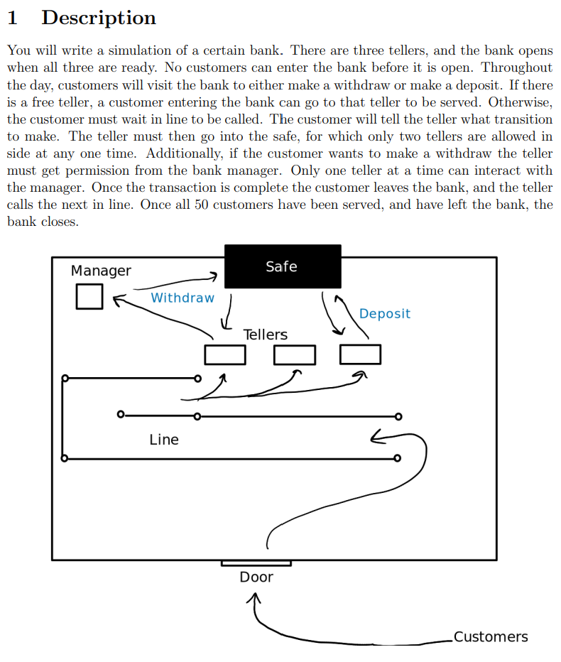 1 Description You will write a simulation of a | Chegg.com