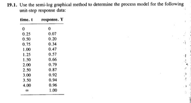 Solved 19.1. Use the semi-log graphical method to determine | Chegg.com