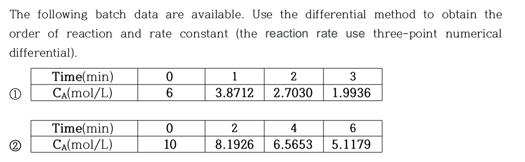 Solved The following batch data are available. Use the | Chegg.com