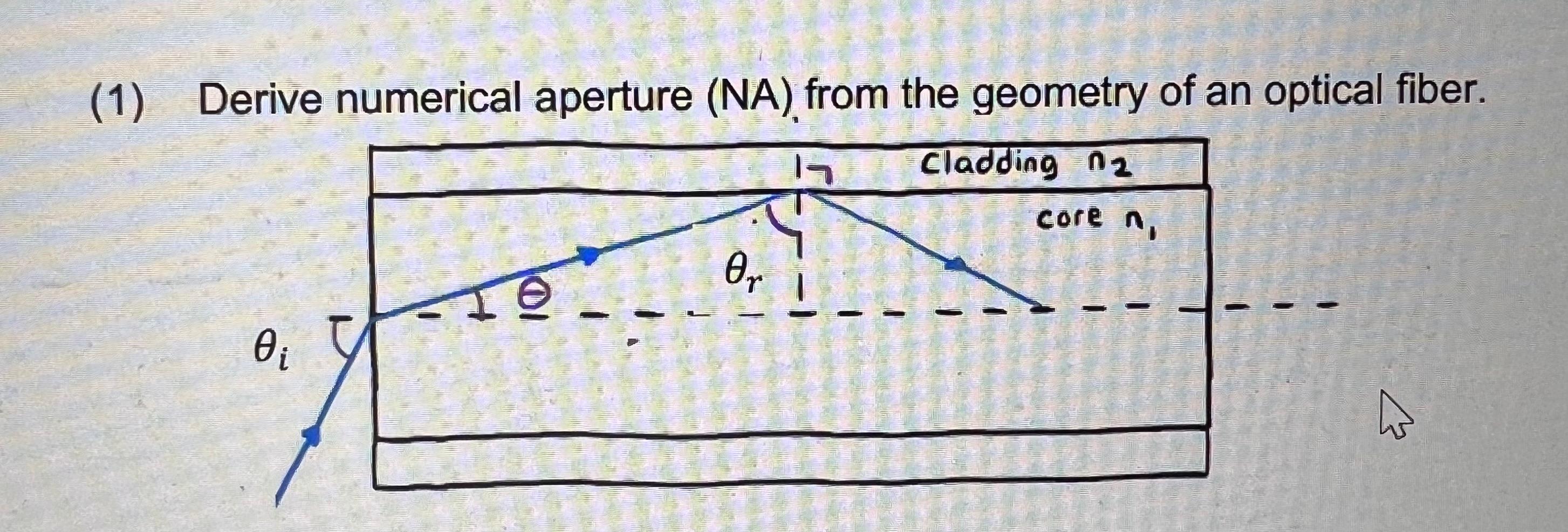 Solved (1) 1 Derive numerical aperture (NA) from the | Chegg.com