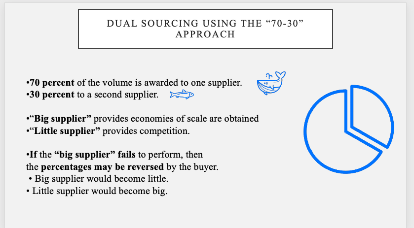 Solved please could you define the principle of dual | Chegg.com