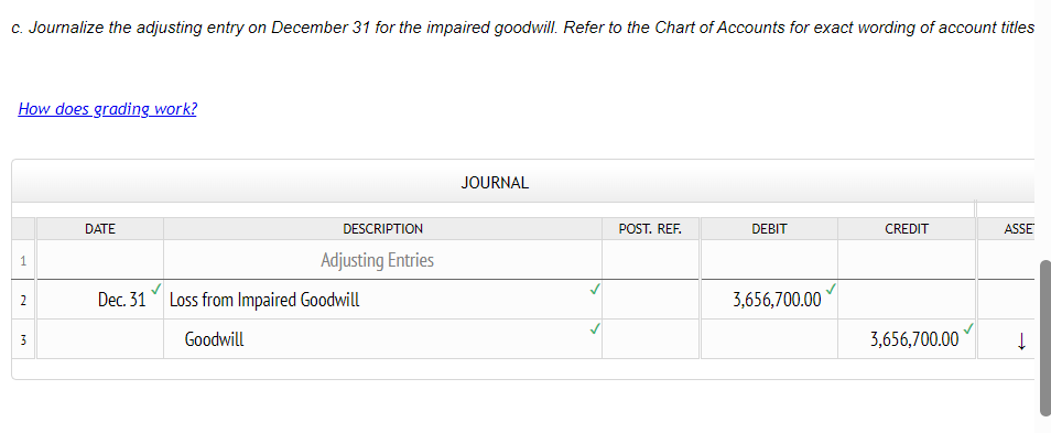 Solved In April 1 , a patent with an estimated useful | Chegg.com
