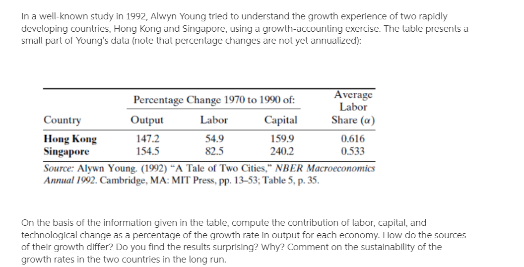 Solved What did alwyn young find in hist growth accounting | Chegg.com