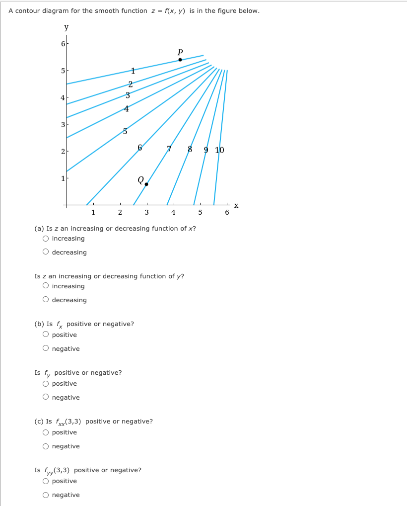 Solved A contour diagram for the smooth function z = f(x,y) | Chegg.com