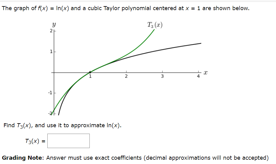 Solved The graph of f(x) = In(x) and a cubic Taylor | Chegg.com