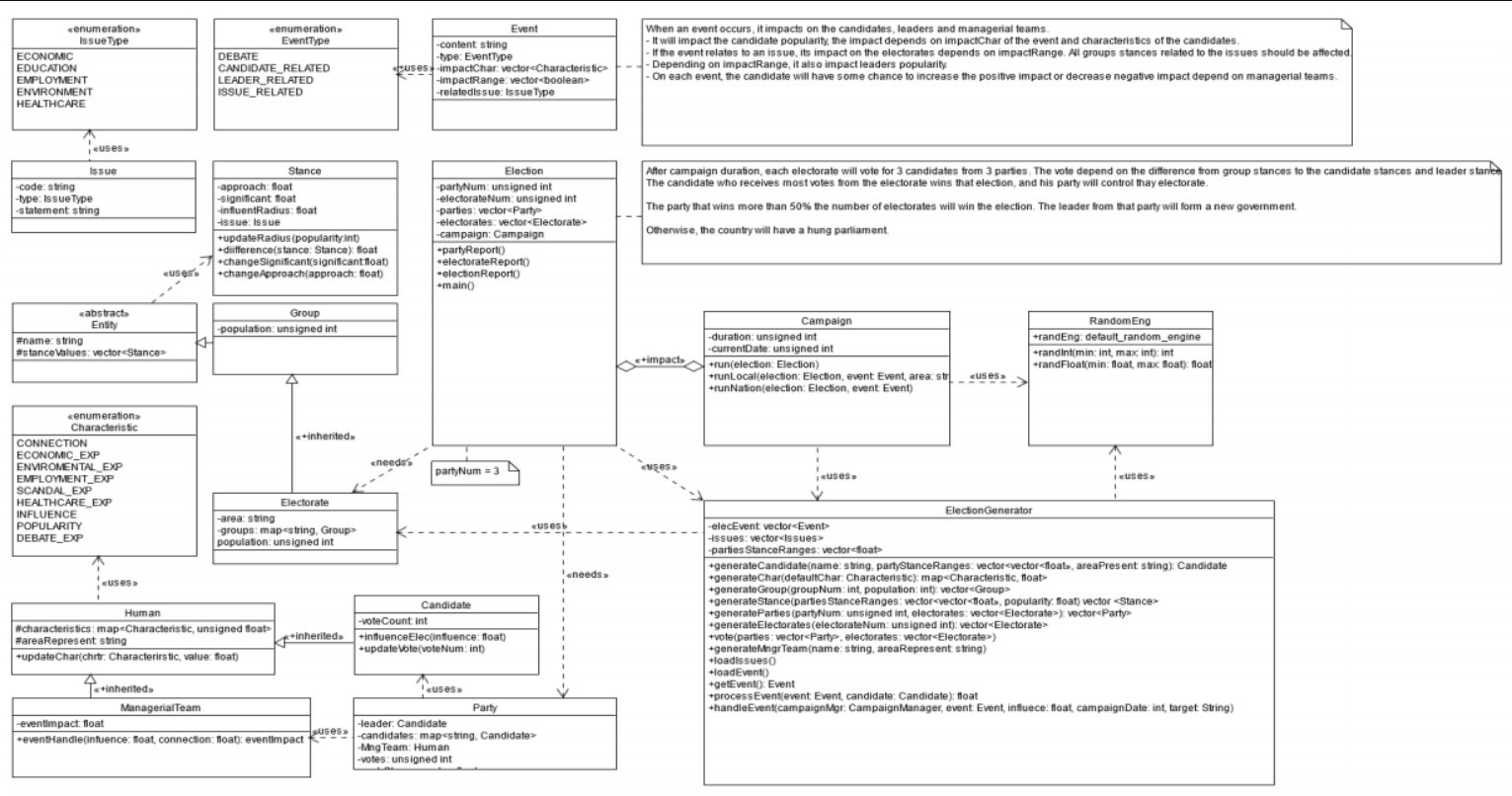 Please Read Details And Use Uml Below To Create A 