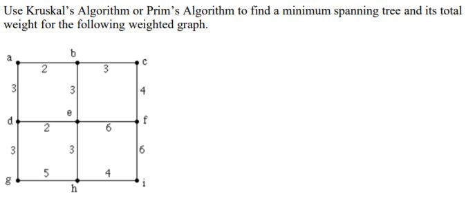 Solved Use Kruskal's Algorithm or Prim's Algorithm to find a | Chegg.com
