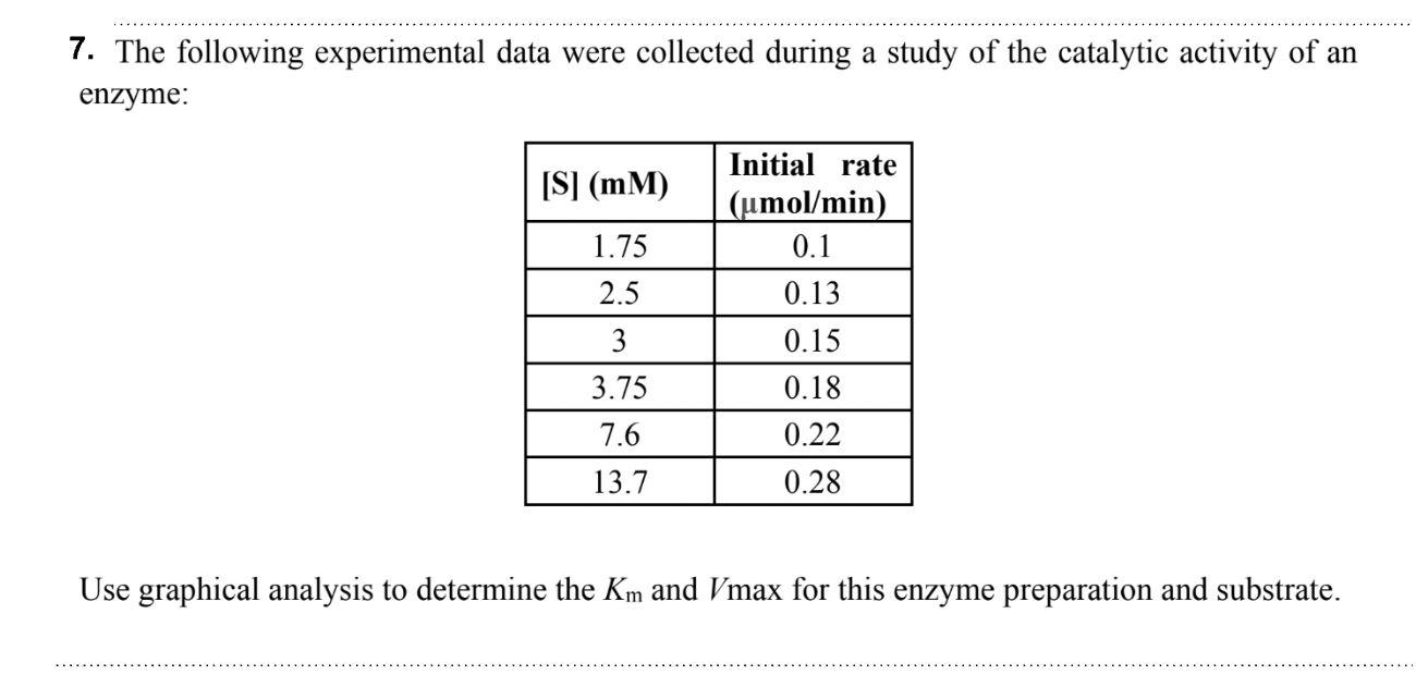 Solved 7. The following experimental data were collected | Chegg.com