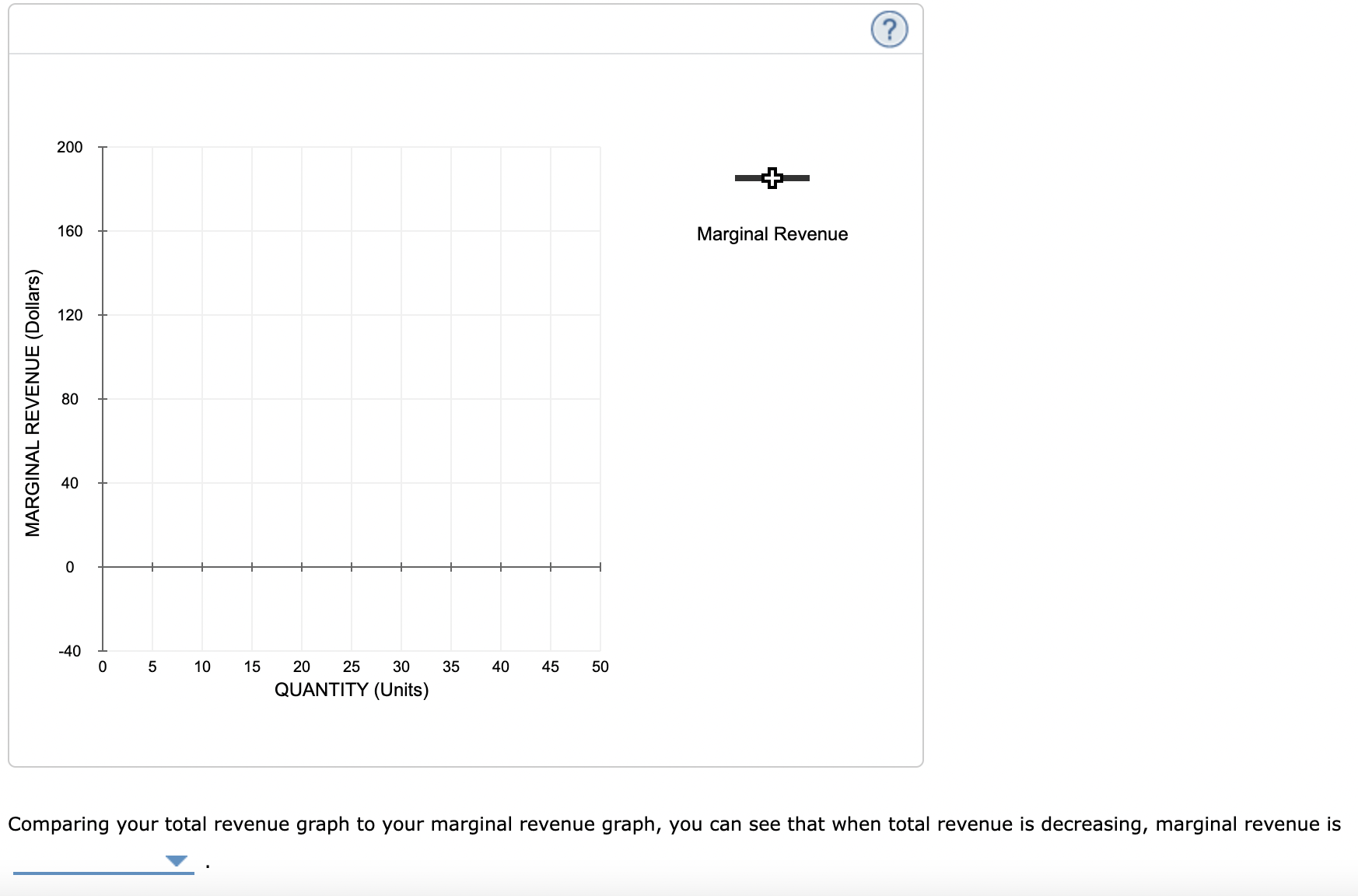 Solved 2. Calculating marginal revenue from a linear demand | Chegg.com