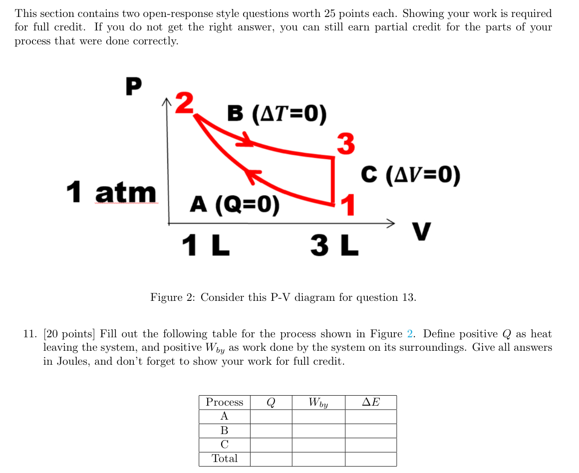 Solved Figure 2: Consider this P-V diagram for question | Chegg.com