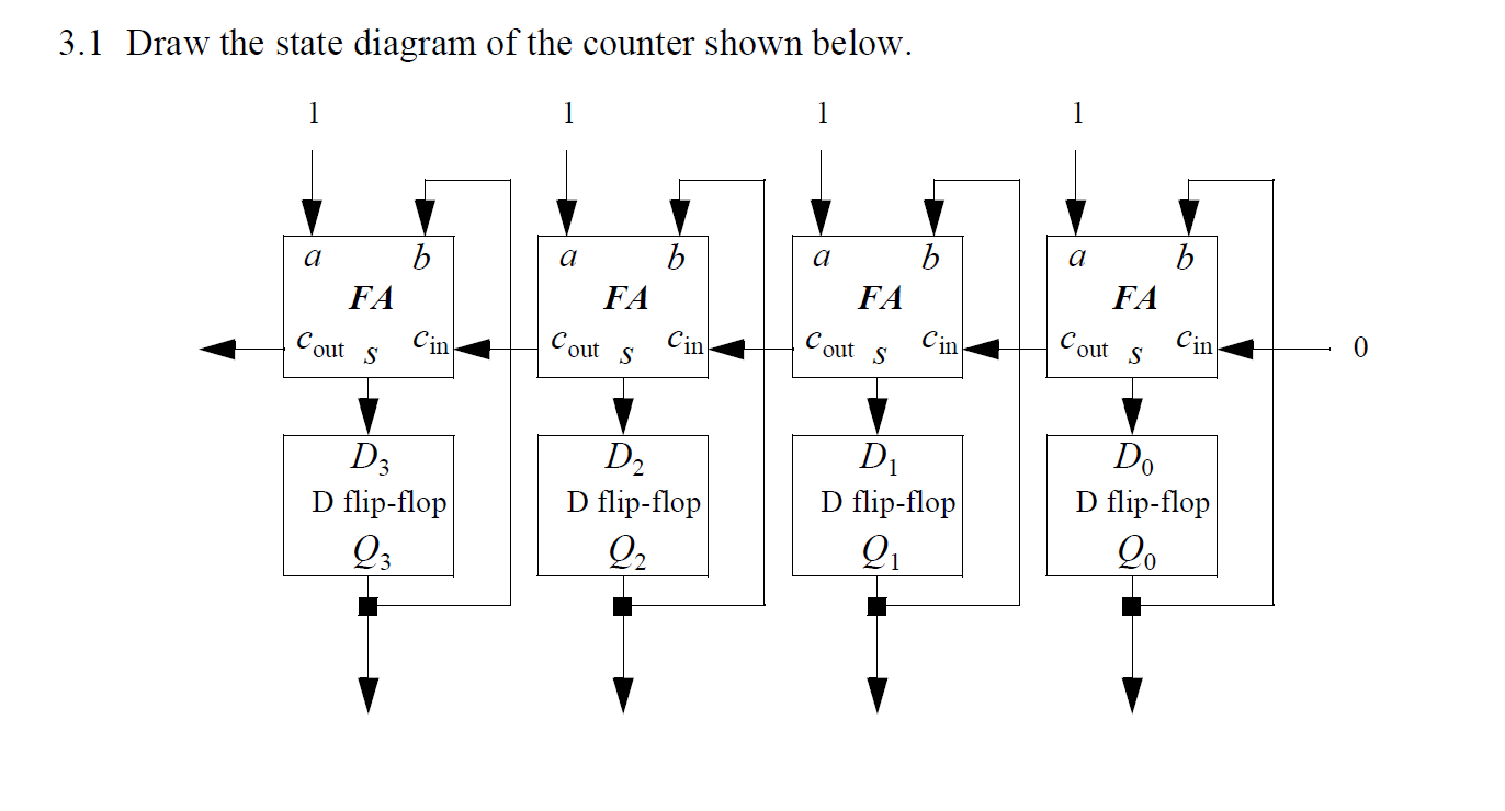 Solved 3.1 Draw the state diagram of the counter shown | Chegg.com