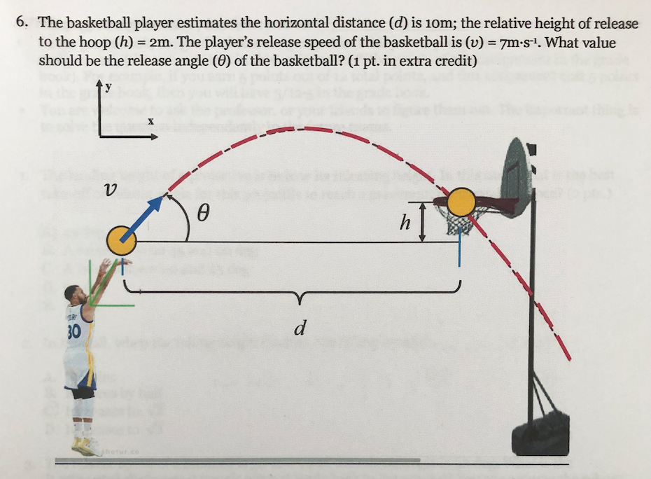 Solved 6. The basketball player estimates the horizontal | Chegg.com