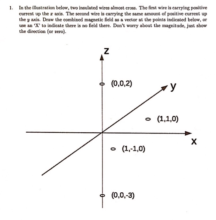 Solved 1. In the illustration below, two insulated wires | Chegg.com
