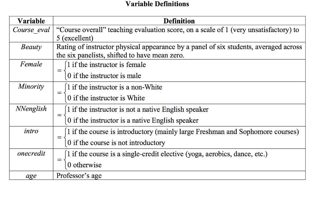 Solved .Sum Variable | Obs Mean Std. Dev Min Max minority | Chegg.com