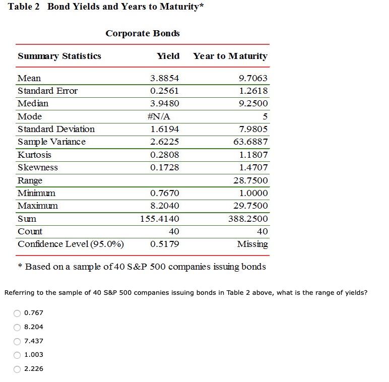 Solved Table 2 Bond Yields and Years to Maturity* Corporate | Chegg.com