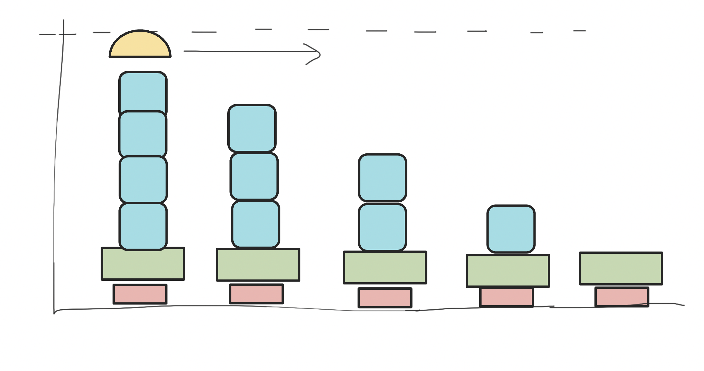 Solved So I Need To Come Up With A Nested For Loop Pseudo