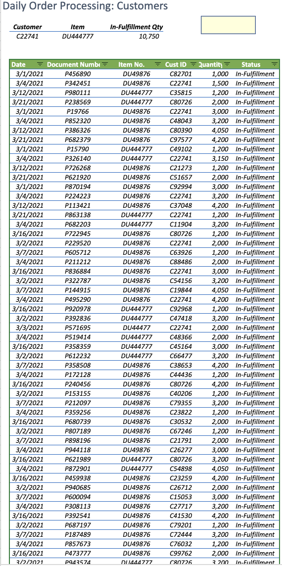Your Vendor just sent us a Transaction report showing | Chegg.com