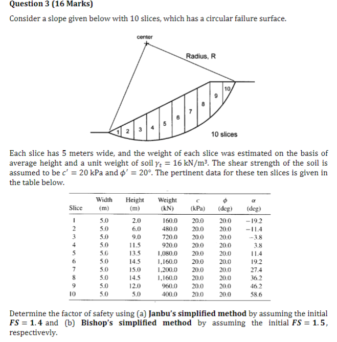 Solved (a) For Janbu's method, use the following table. | Chegg.com