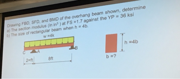 Solved Drawing FBD, SFD, and BMD of the overhang beam shown, | Chegg.com