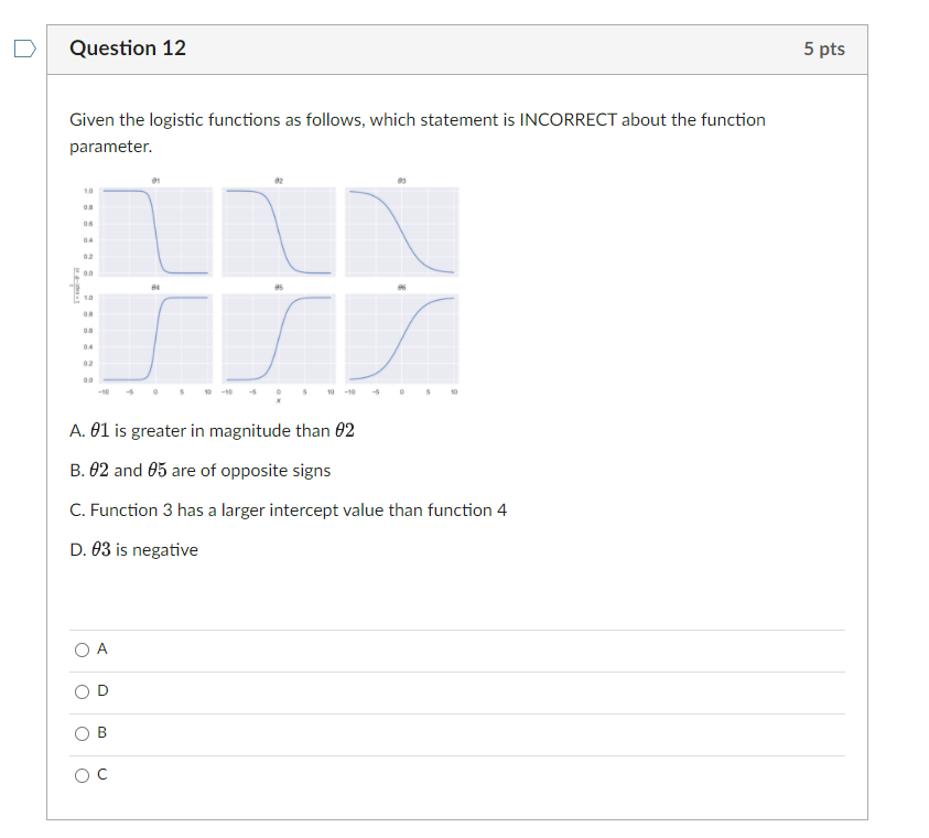 Solved Question 12 5 pts Given the logistic functions as | Chegg.com
