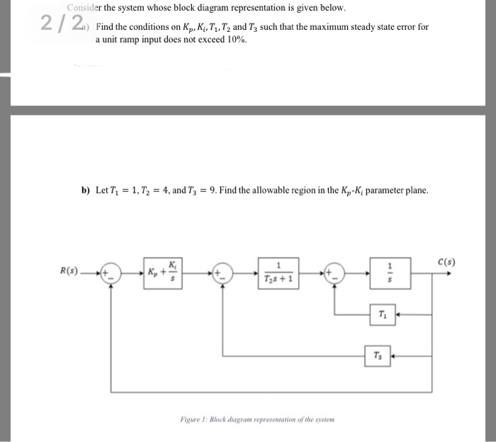 Solved Consider the system whose block diagram | Chegg.com