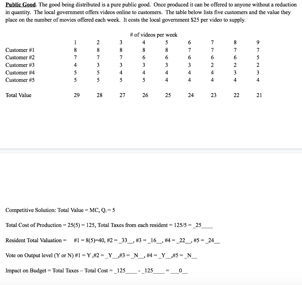 Solved Public Good. The good being distributed is a pure | Chegg.com