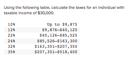 Solved Using the following table, calculate the taxes for an | Chegg.com