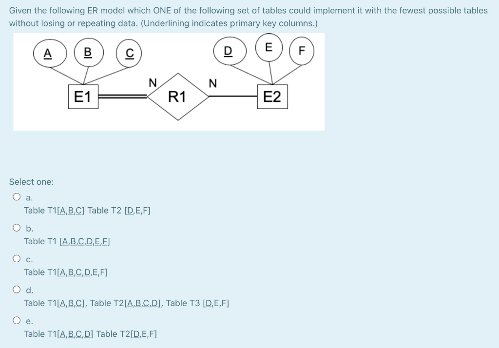 Solved Given the following ER model which ONE of the | Chegg.com