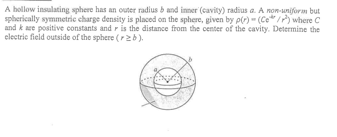 Solved A hollow insulating sphere has an outer radius b and | Chegg.com
