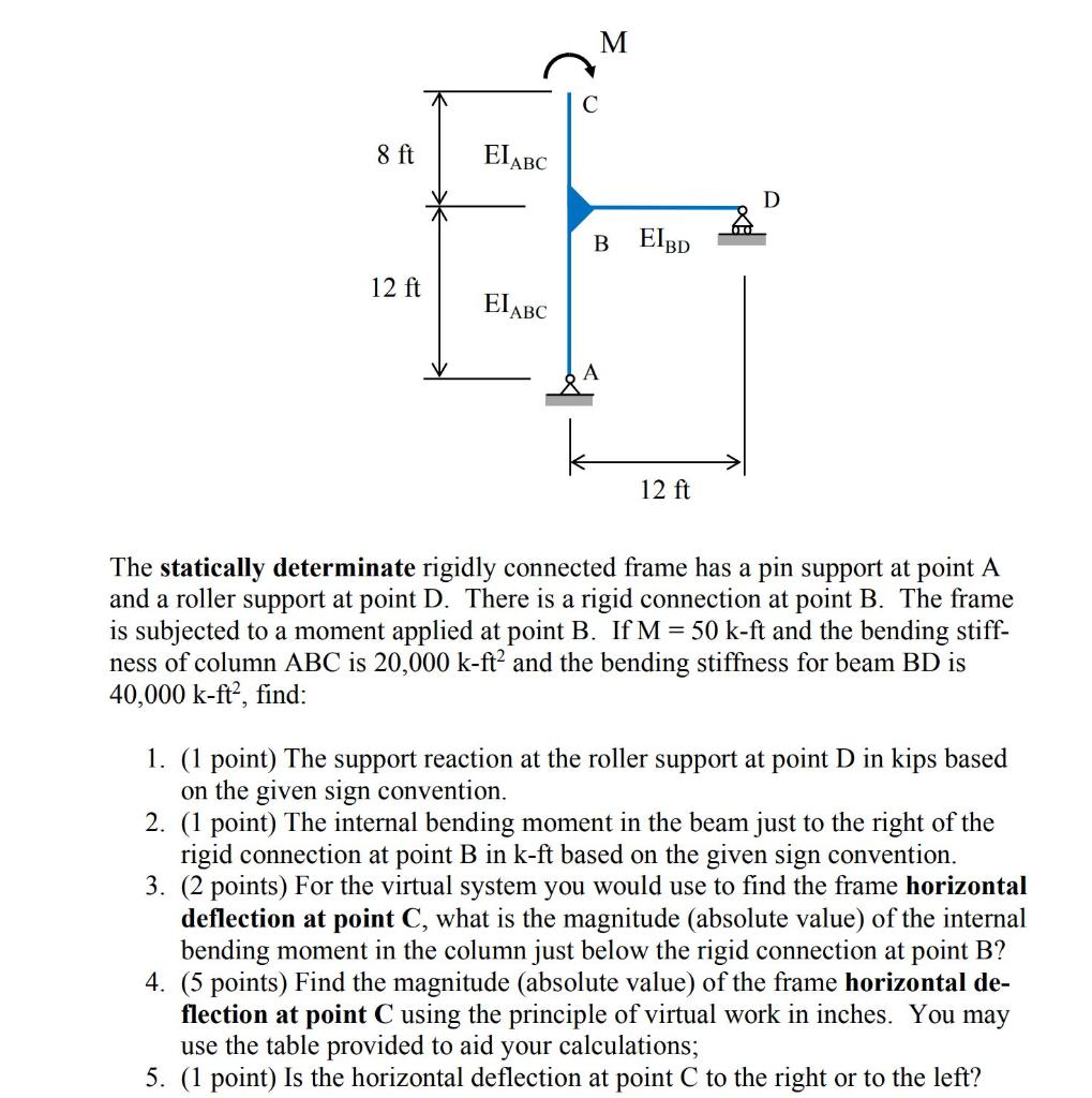 Solved M 8 ft EIABC D for B EIBD 12 ft EI ABC 12 ft The | Chegg.com