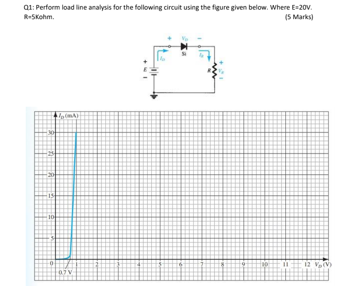 Solved Q1: Perform load line analysis for the following | Chegg.com