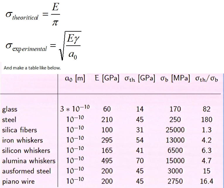 2. Compile and tabulate the experimentally measured | Chegg.com