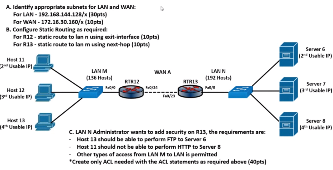 Solved A. Identify appropriate subnets for LAN and WAN: For | Chegg.com