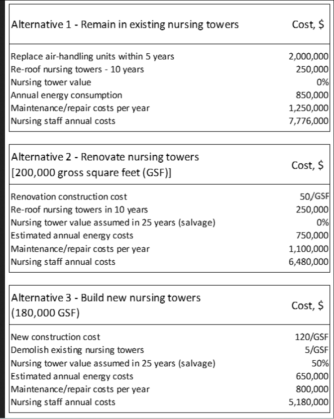Solved How do I calculate the PW and EAW or EAC for each | Chegg.com