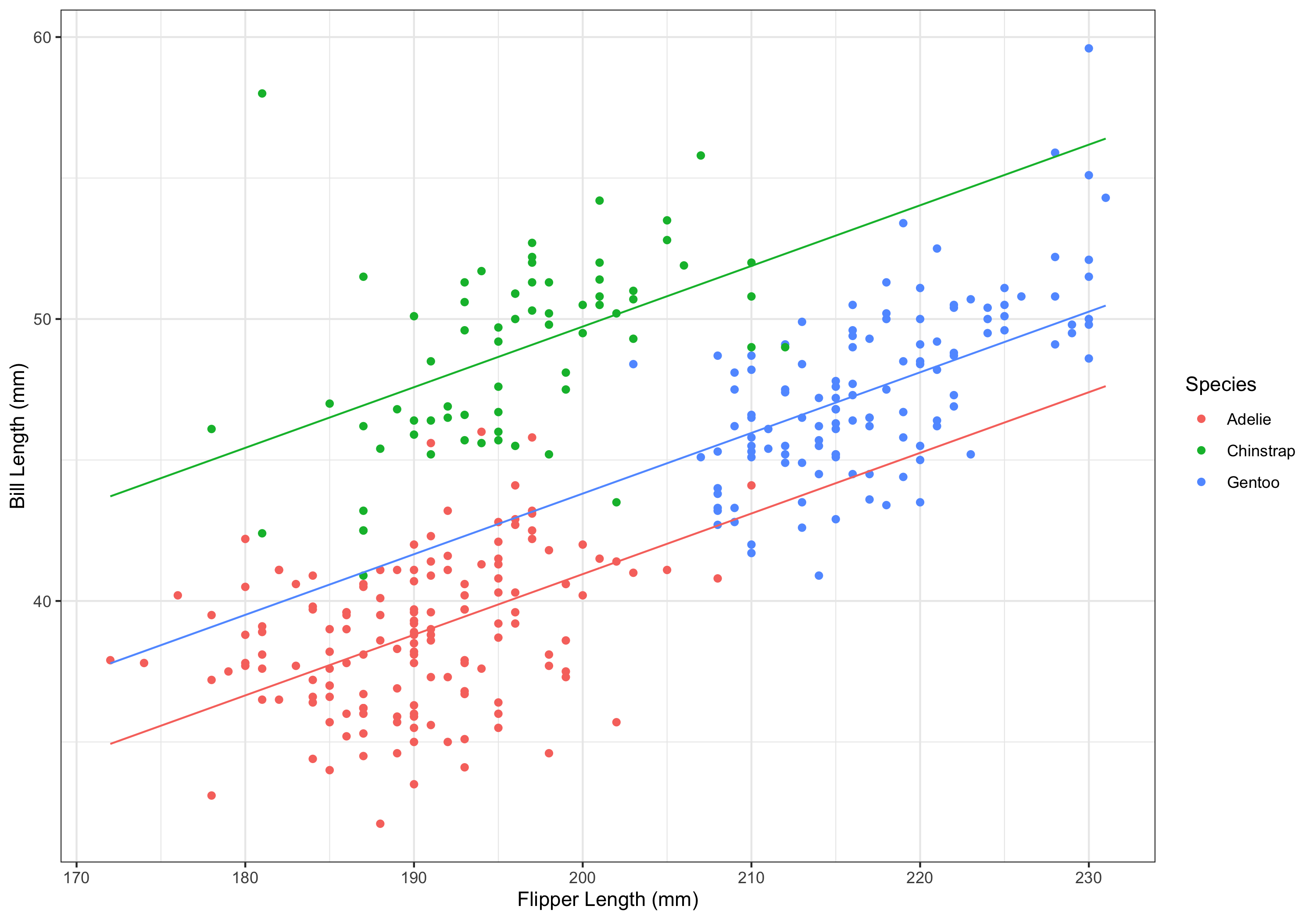 Solved I just repeat my previous question, because I did not | Chegg.com