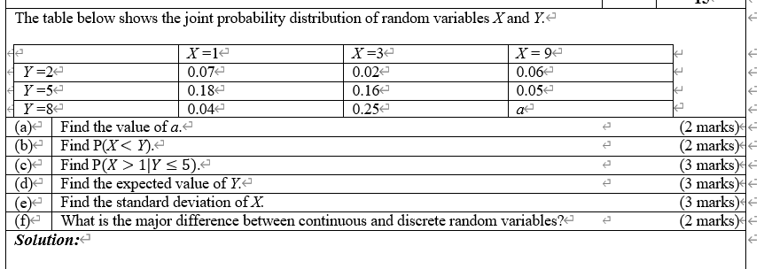 Solved The table below shows the joint probability | Chegg.com