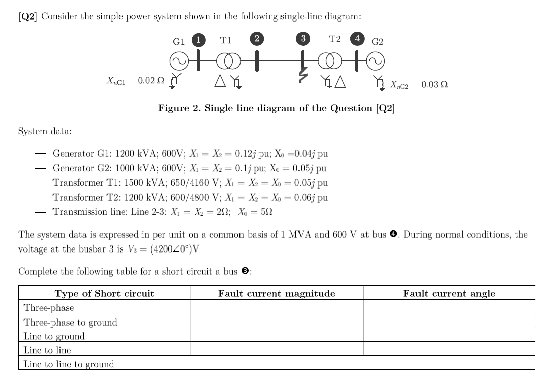 Solved [Q2] Consider the simple power system shown in the | Chegg.com