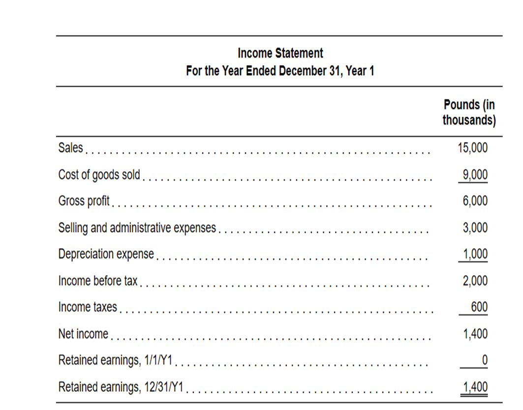 Solved I requested help on the following homework assignment | Chegg.com