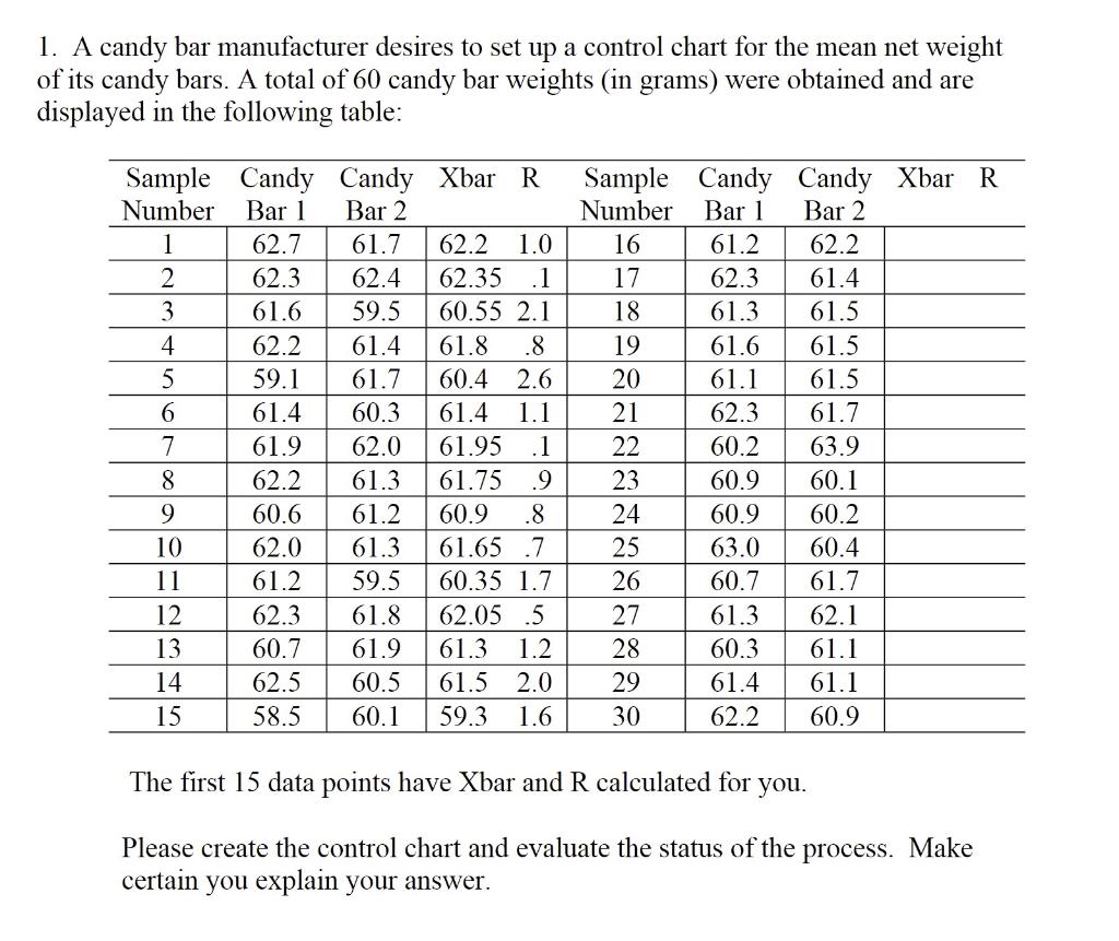 Solved 1. A candy bar manufacturer desires to set up a | Chegg.com