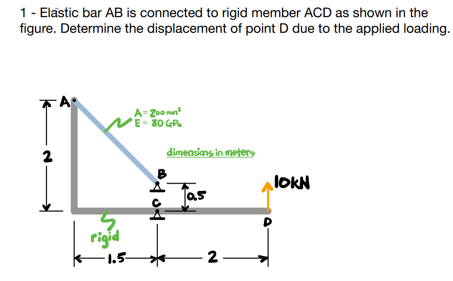 Solved 1 - Elastic bar AB is connected to rigid member ACD | Chegg.com