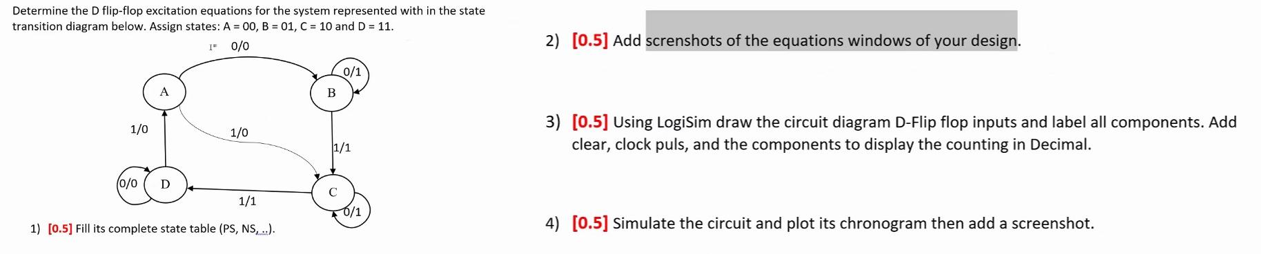 Solved Determine the D flip-flop excitation equations for | Chegg.com