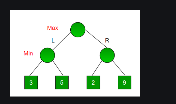 Solved For above please find the following and explain how | Chegg.com