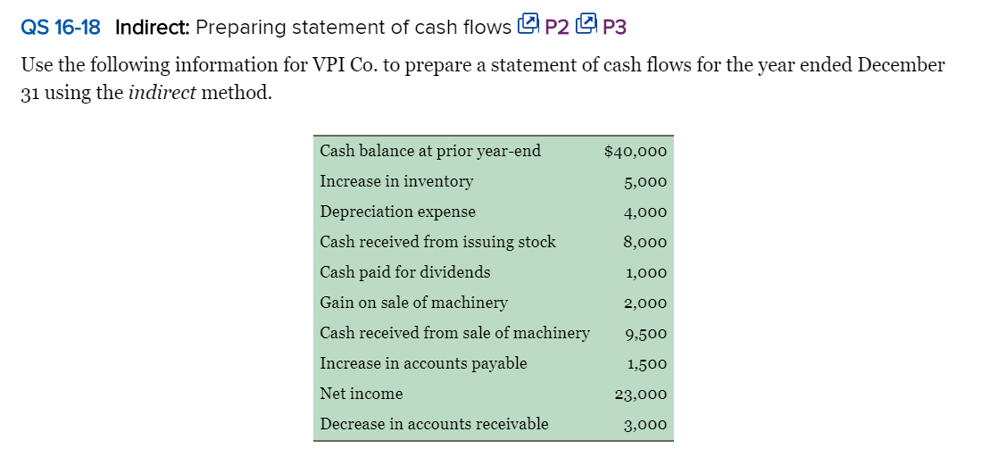 Solved QS 16-18 Indirect: Preparing statement of cash flows | Chegg.com