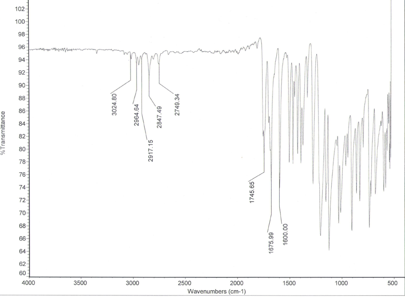 Solved Identify the following stretches in this IR spec for | Chegg.com